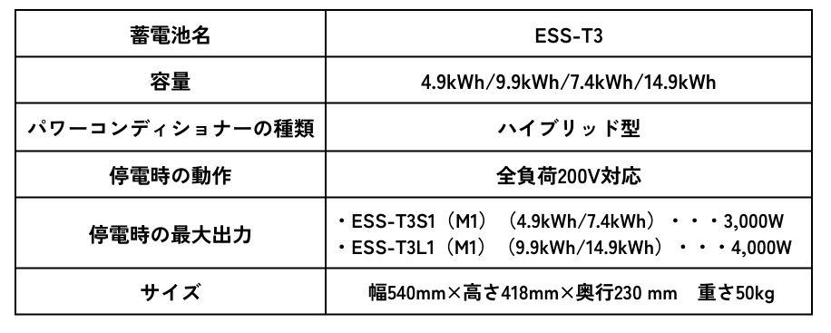 蓄電池ニチコンの特徴は？寿命や価格・口コミを解説！ | エコの王様