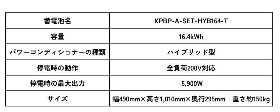 オムロン蓄電池の特徴は？相場や口コミを解説！ | エコの王様
