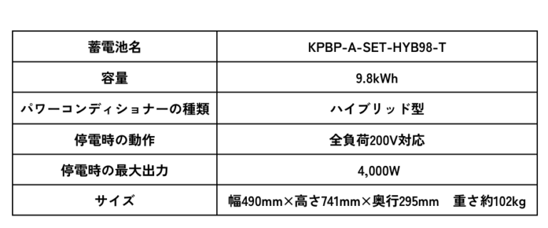 【2025年最新版】オムロンの蓄電池ってどうなの？特徴やおすすめ商品を紹介！ | エコの王様