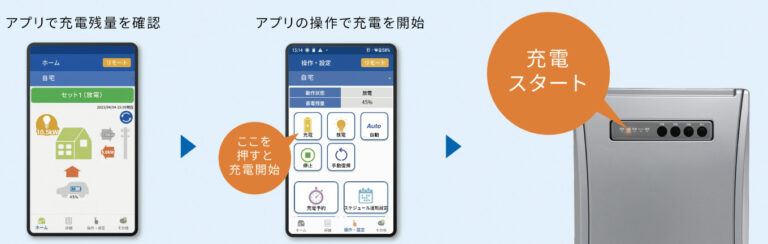 オムロンのV2X KPEP-Aシリーズの特徴や価格・補助金について解説！ | エコの王様